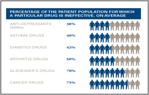 A Quick Introduction to Precision Medicine